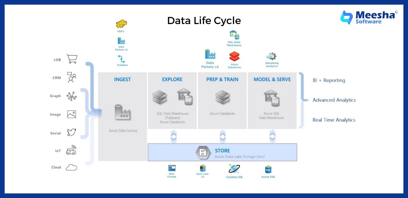 IT Certification Training Courses| Software Development| Meeshasoftware.com