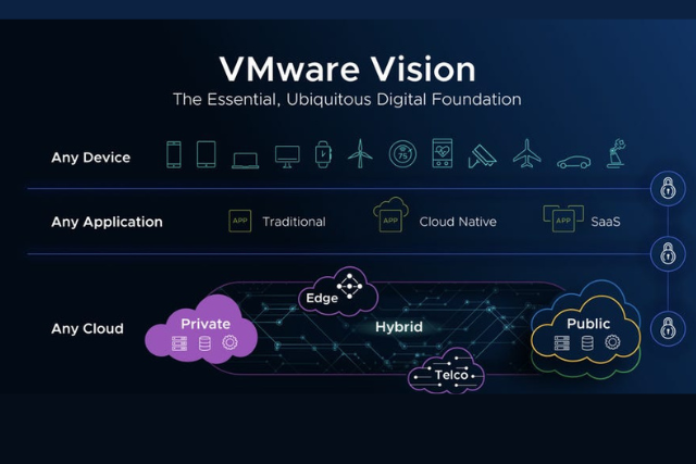 VMware vSphere: Install, Configure, Manage [V7] Training Course